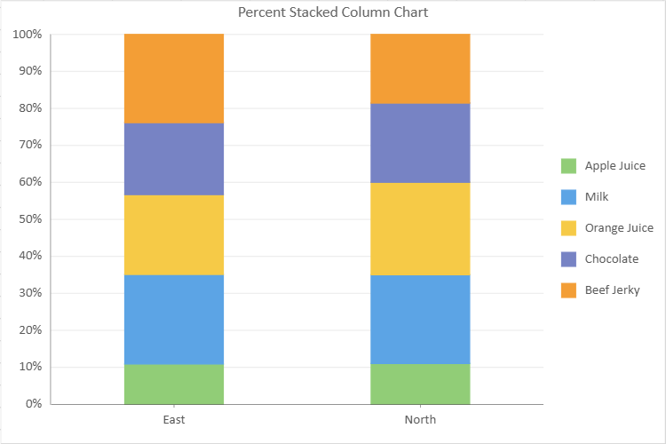 Column Charts | JavaScript Spreadsheet | SpreadJS