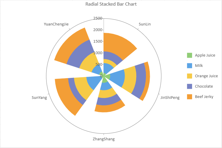 Pie Charts | JavaScript Spreadsheet | SpreadJS