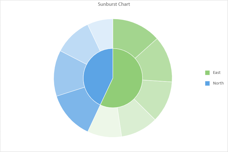 Pie Charts | JavaScript Spreadsheet | SpreadJS